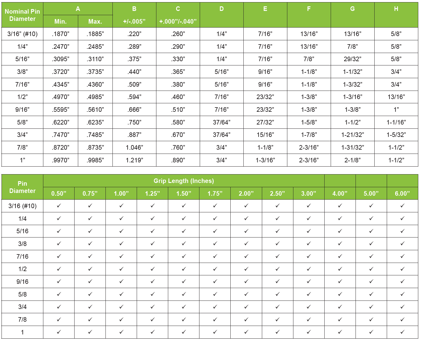 IRWIN Industrial: News and Events: Quick Release Pins