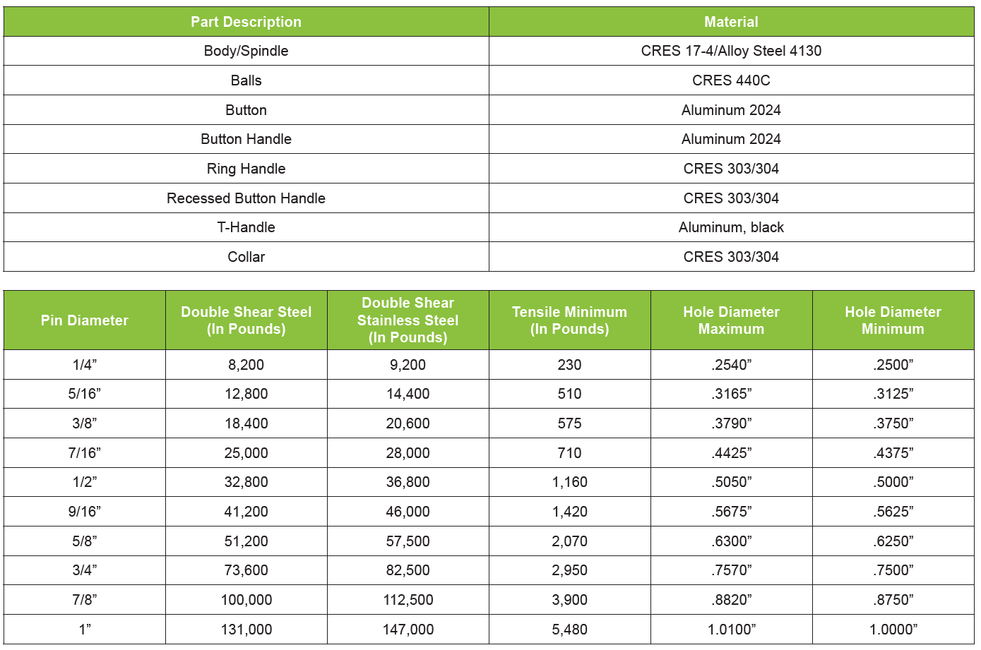 IRWIN Industrial: News and Events: Quick Release Pins