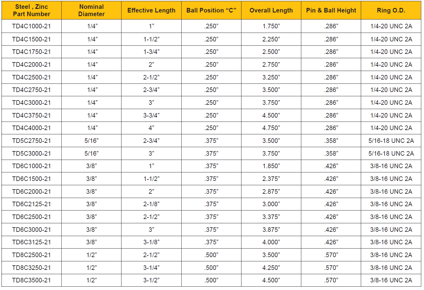 IRWIN Industrial: News and Events: Quick Release Pins