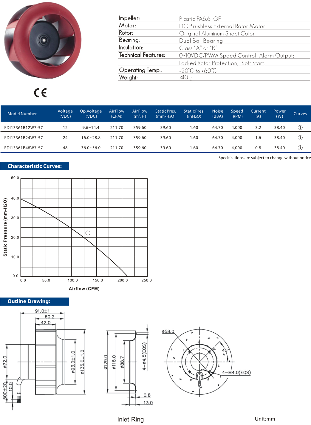 IRWIN Industrial: News and Events: DC & EC Motorized Impellers