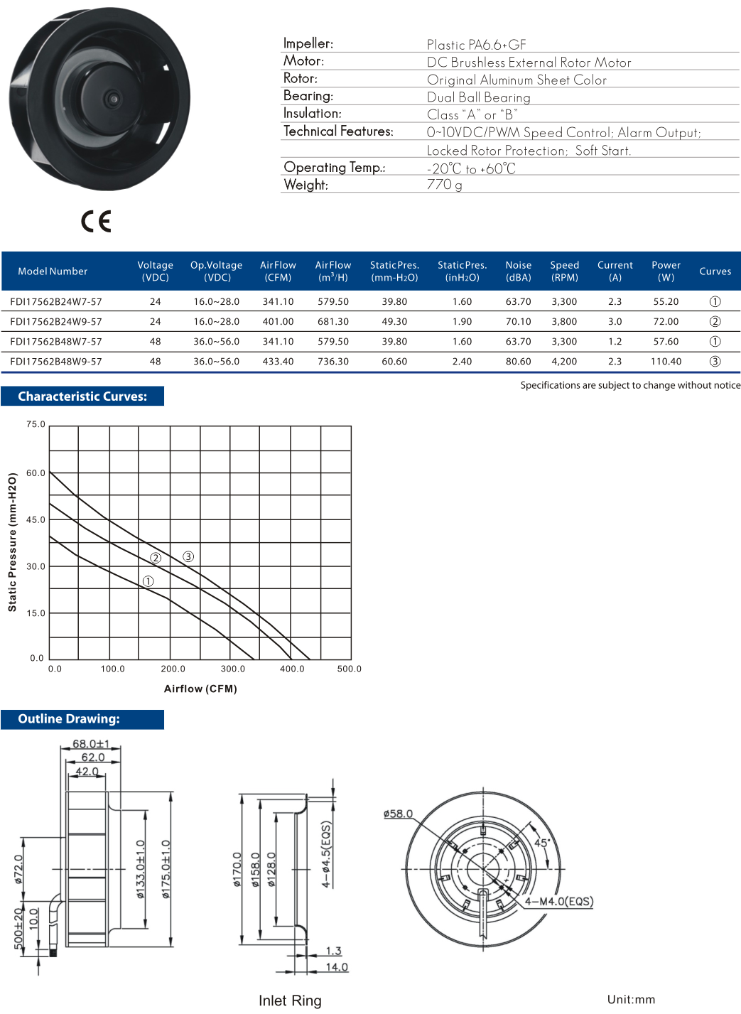 IRWIN Industrial: News and Events: DC & EC Motorized Impellers
