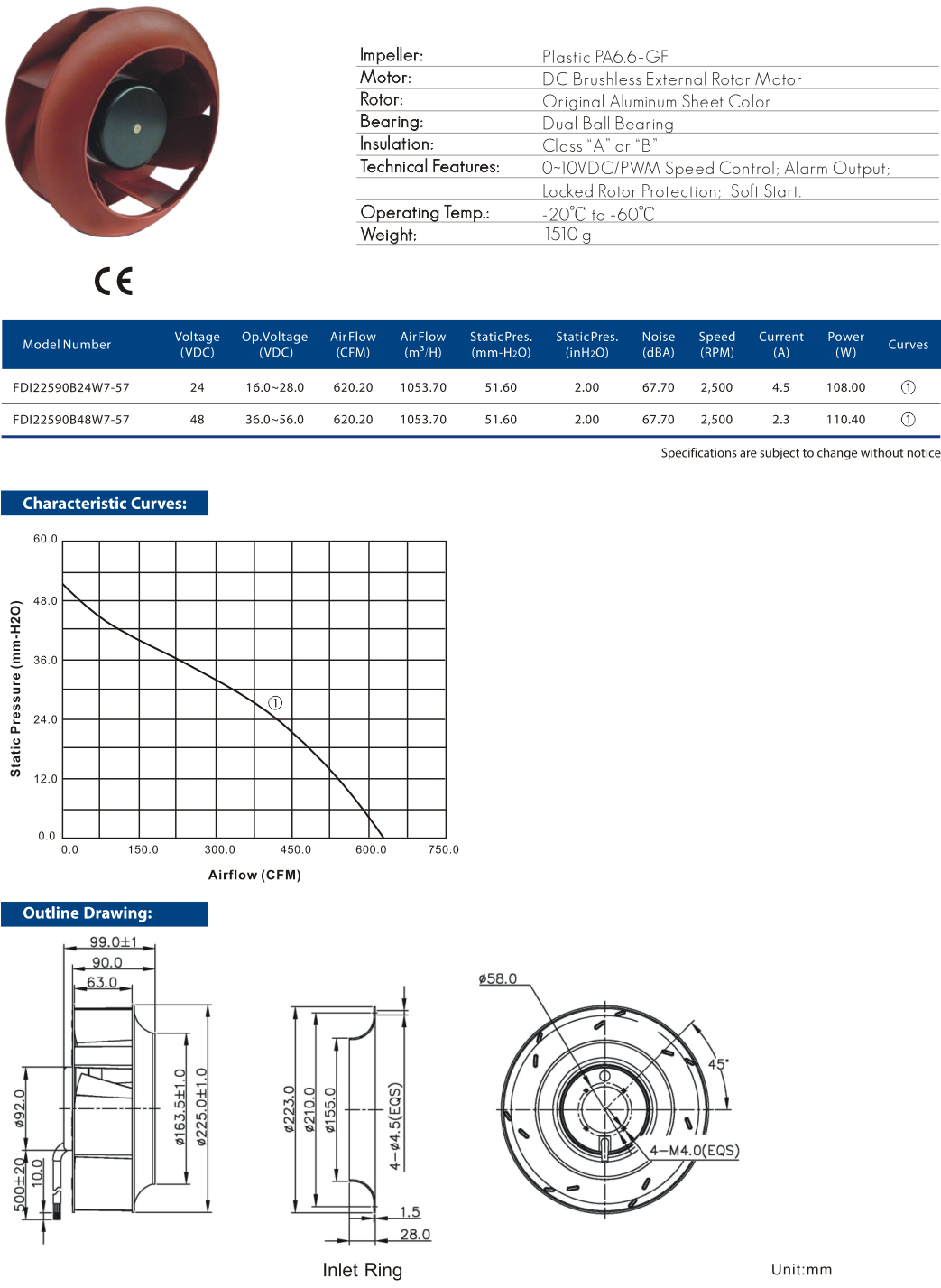 IRWIN Industrial: News and Events: DC & EC Motorized Impellers