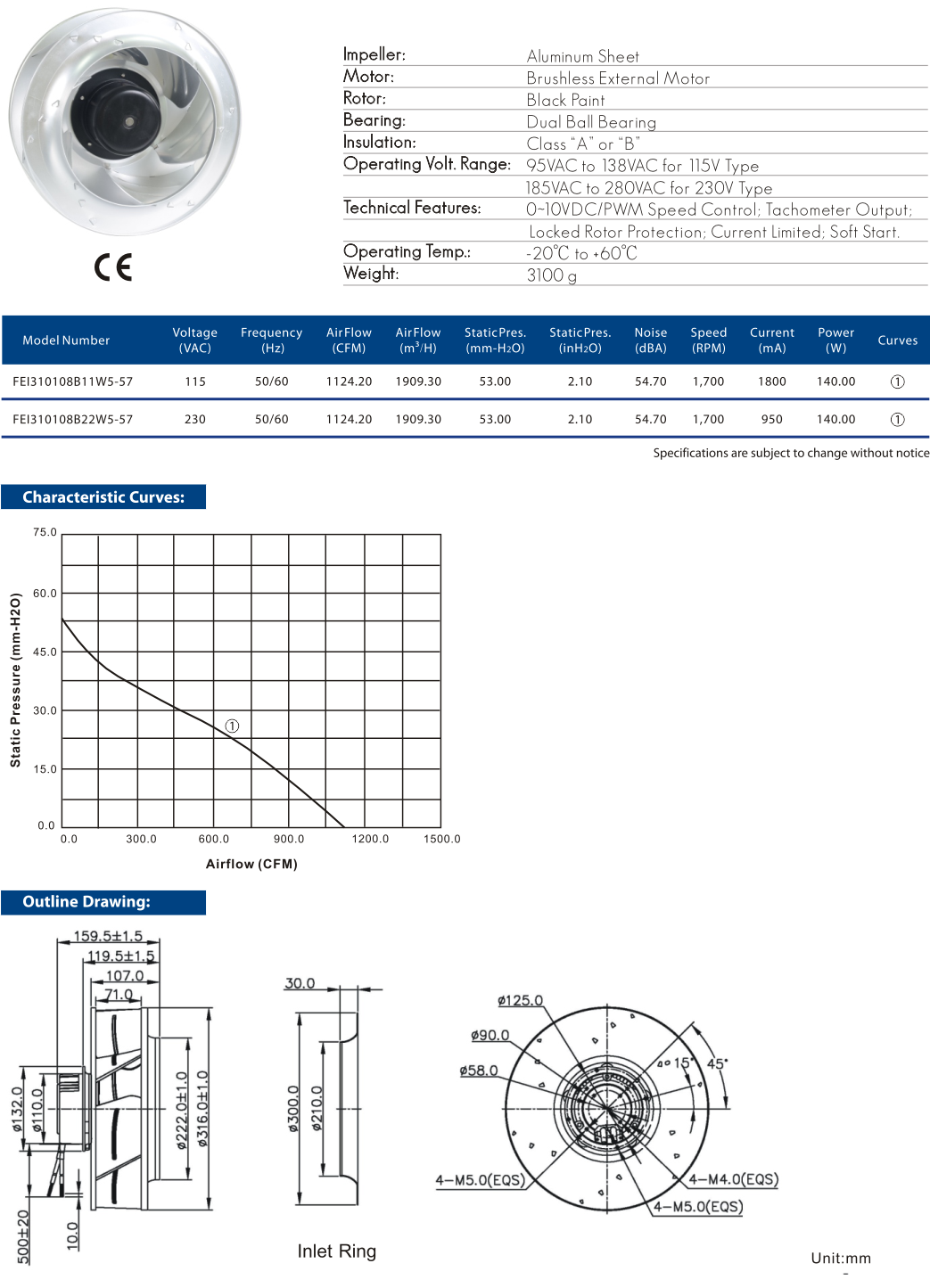 IRWIN Industrial: News and Events: DC & EC Motorized Impellers