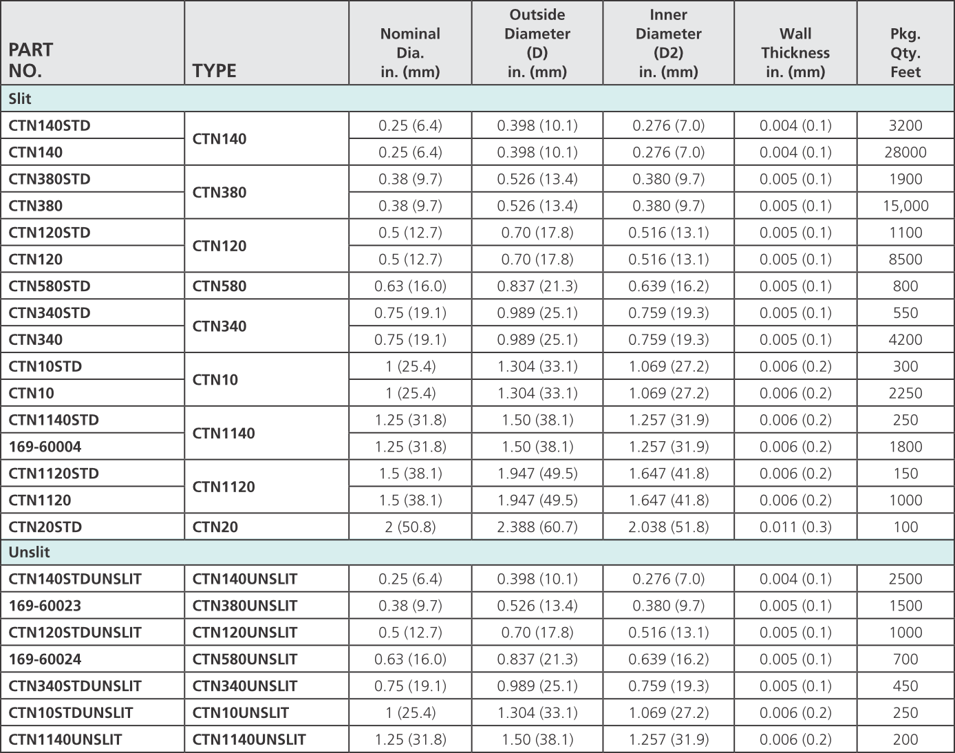IRWIN Industrial: News and Events: Convoluted Tubing and Accessories