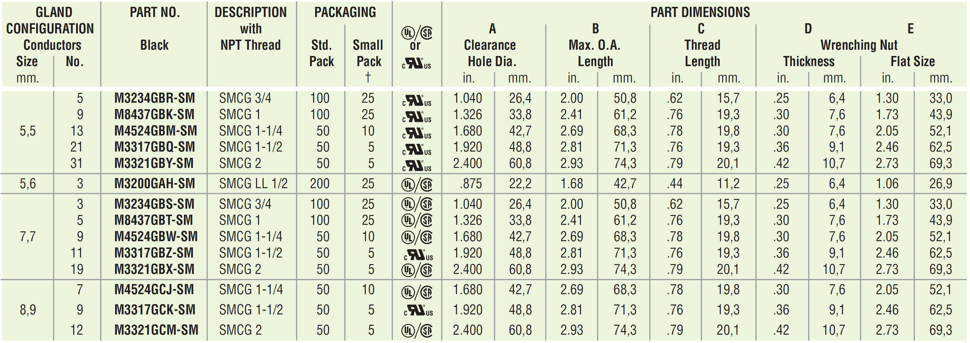 IRWIN Industrial: News and Events: Heyco Solar Wire Management