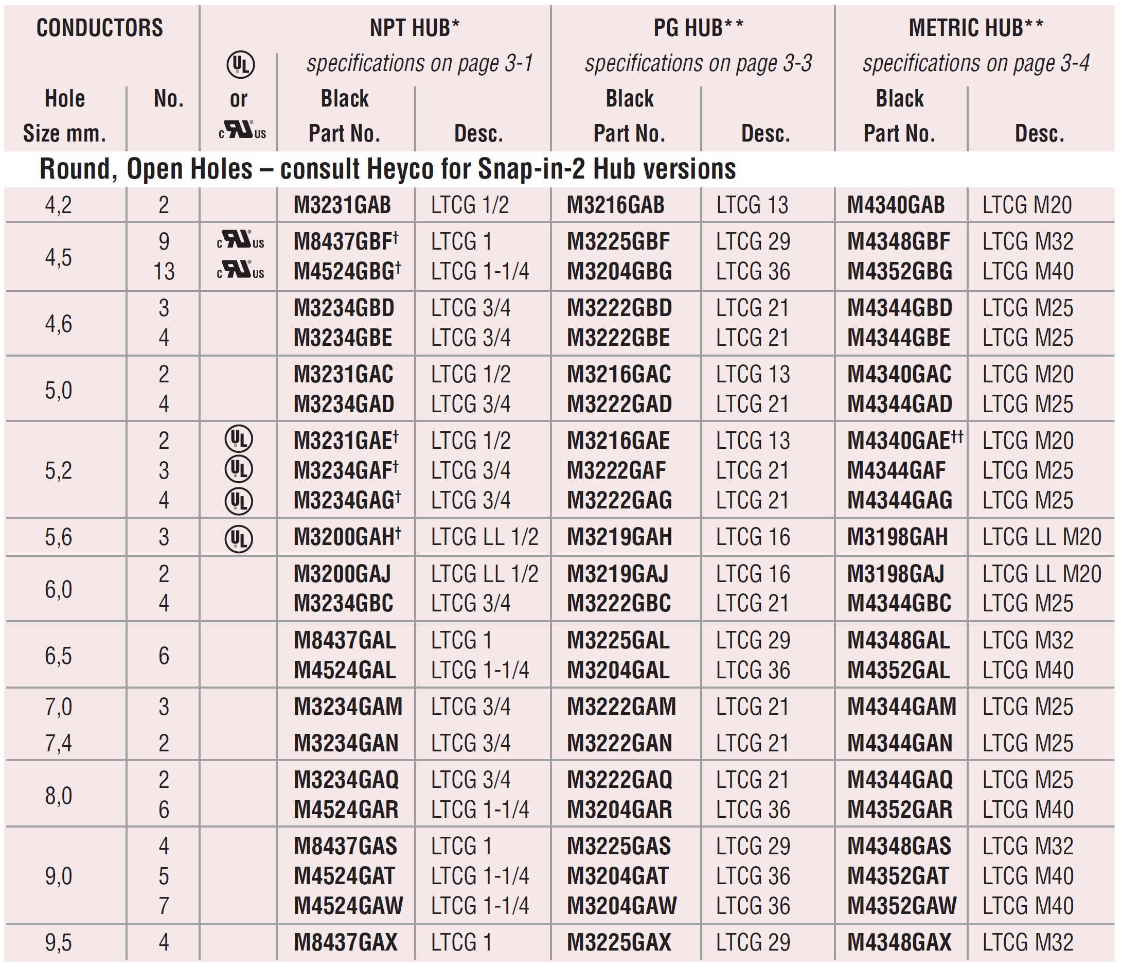 IRWIN Industrial: News and Events: Heyco Solar Wire Management