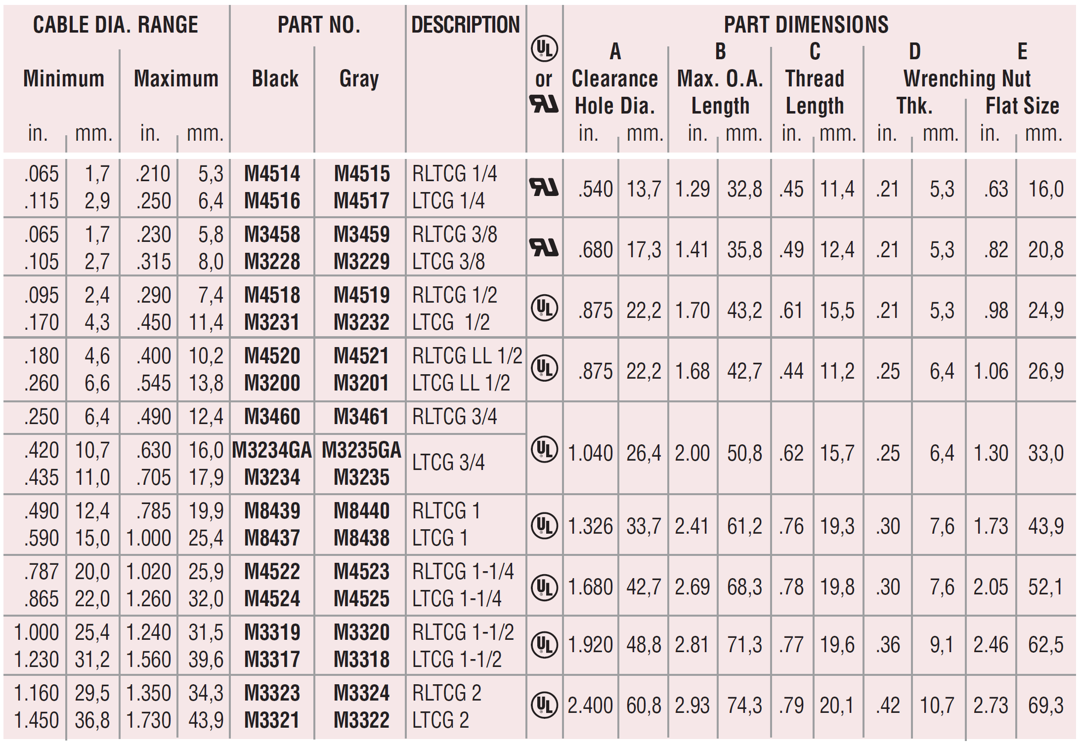 IRWIN Industrial: News and Events: Heyco Solar Wire Management