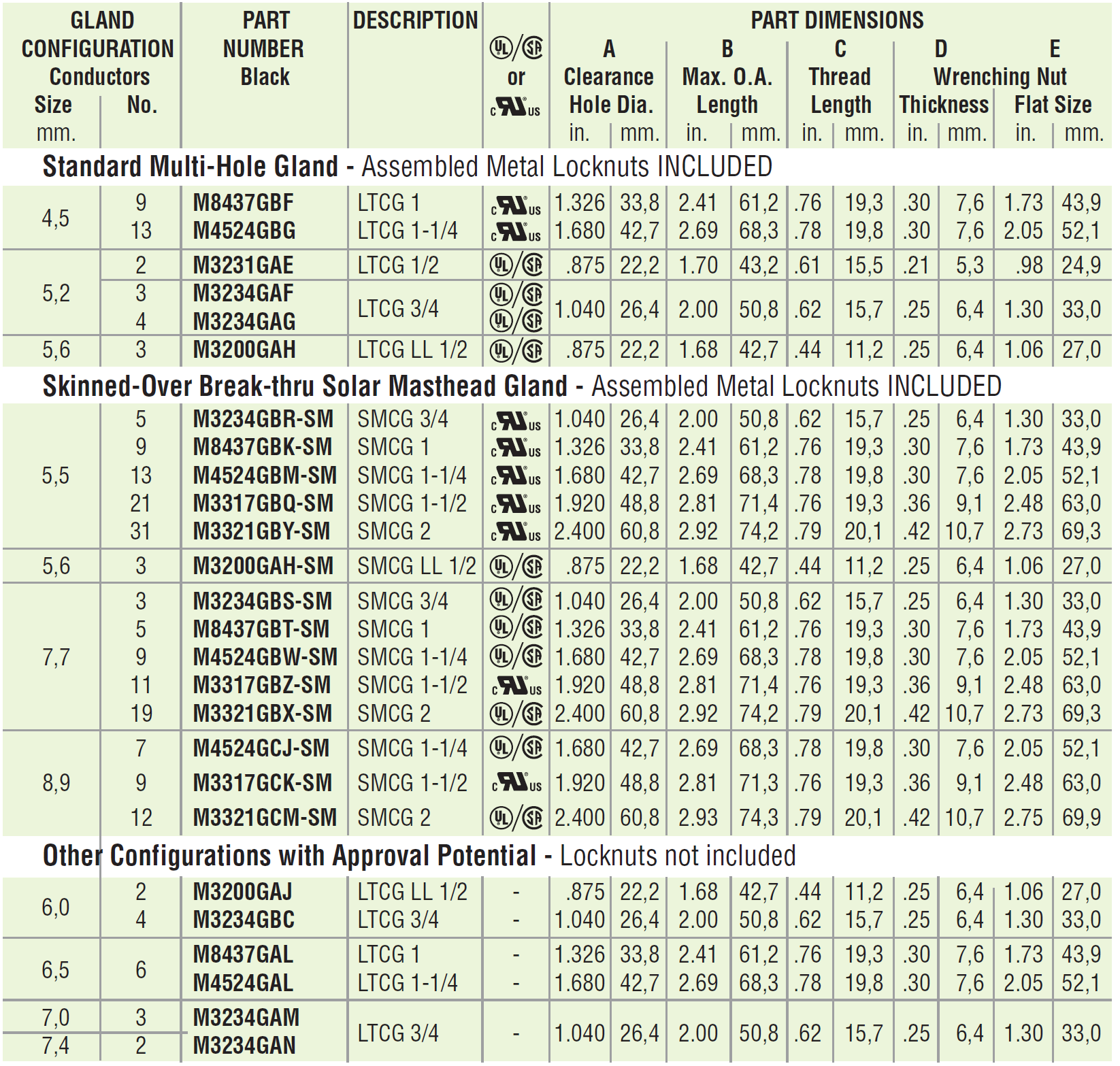 IRWIN Industrial: News and Events: Heyco Solar Wire Management