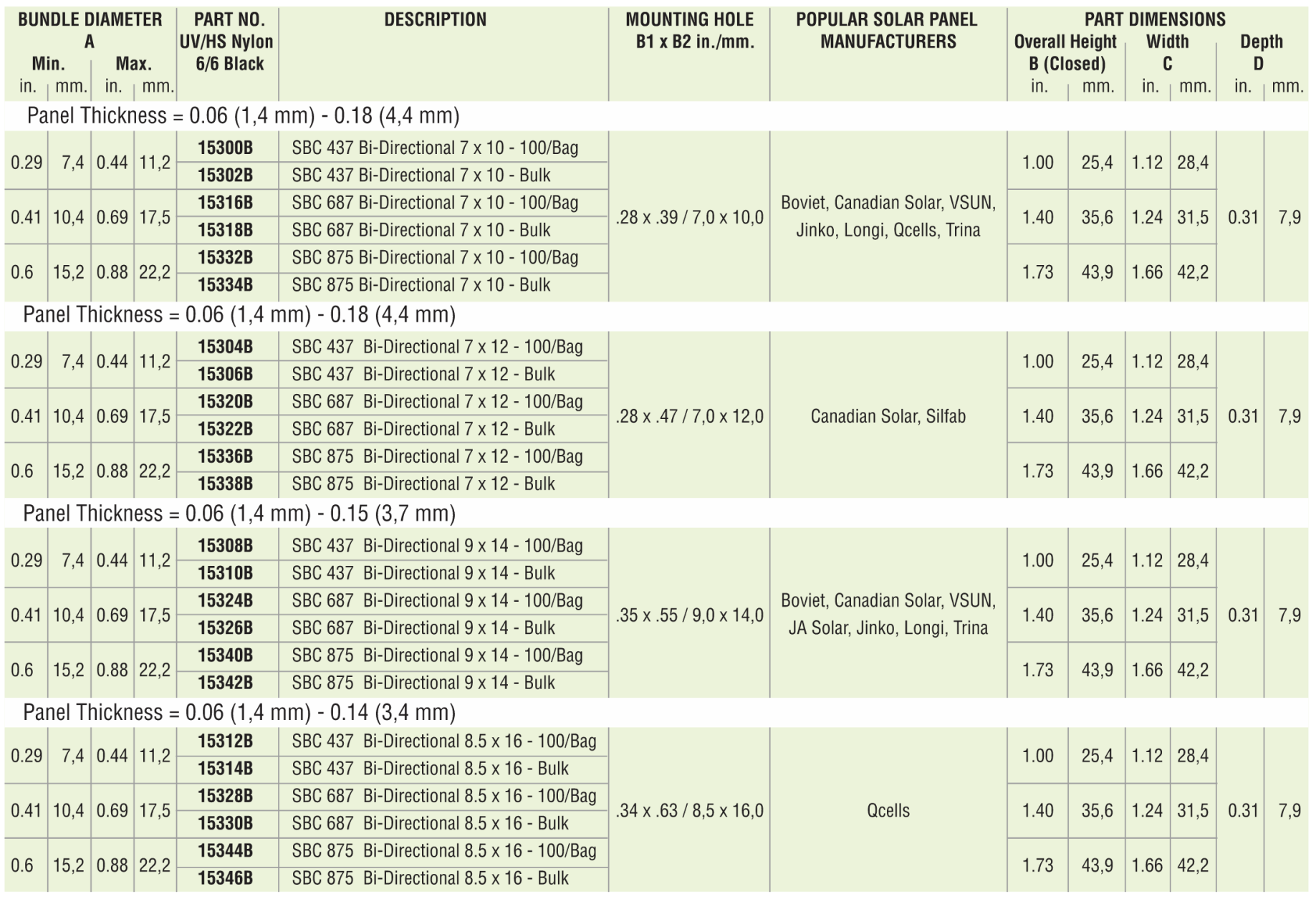 IRWIN Industrial: News and Events: Bi-Directional Wire Clips