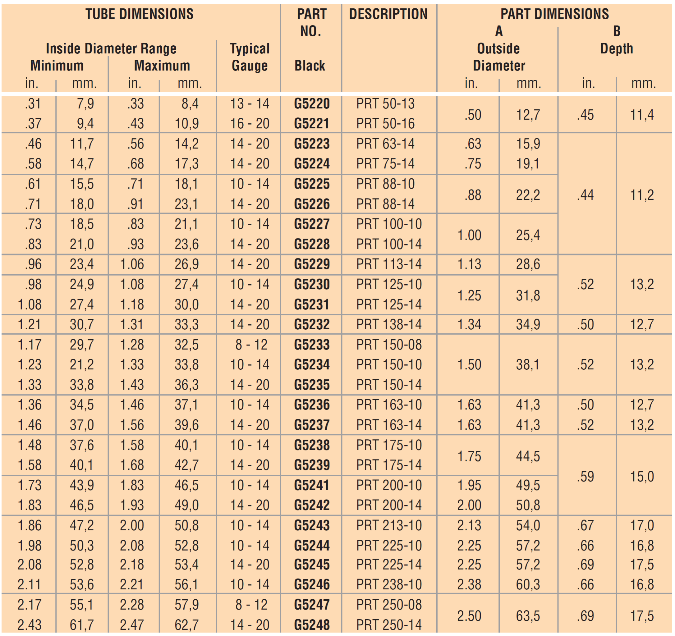 IRWIN Industrial: News and Events: Tubing Plugs & Caps