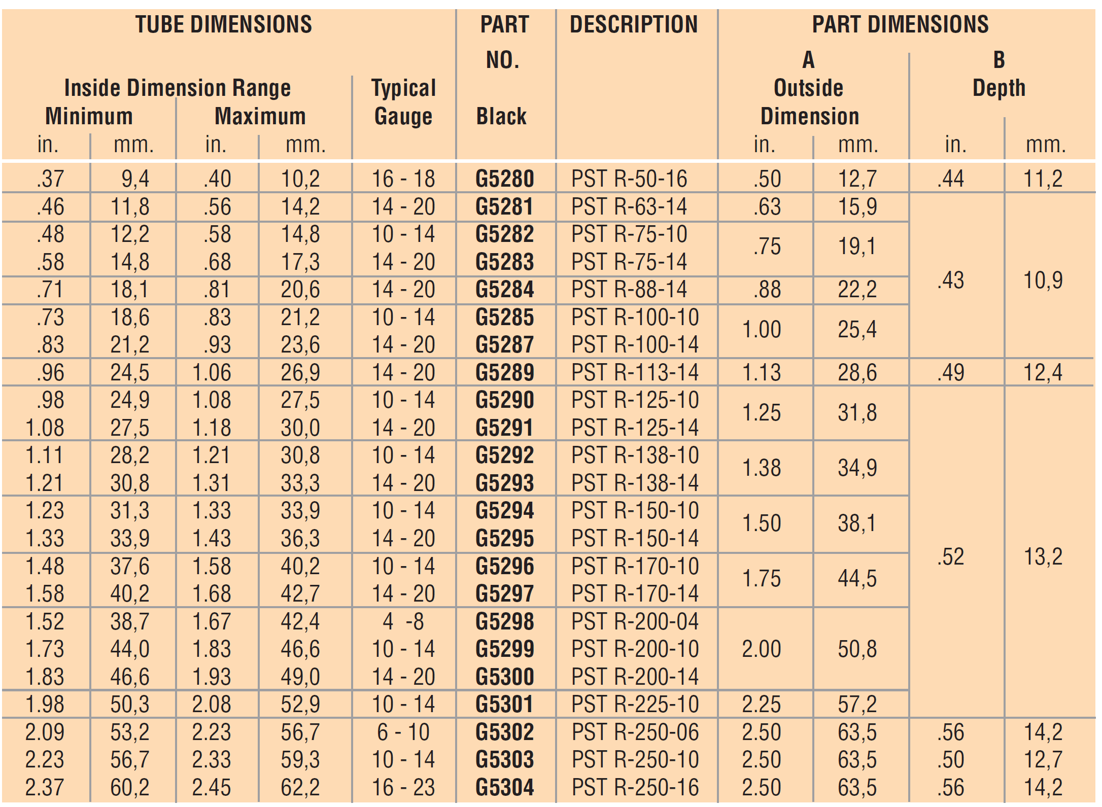 IRWIN Industrial: News and Events: Tubing Plugs & Caps