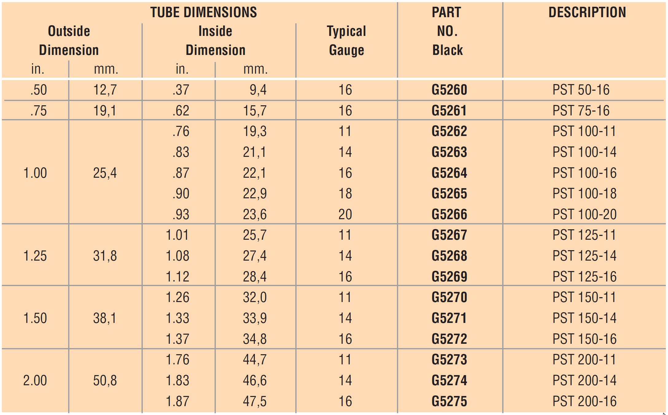 IRWIN Industrial: News and Events: Tubing Plugs & Caps