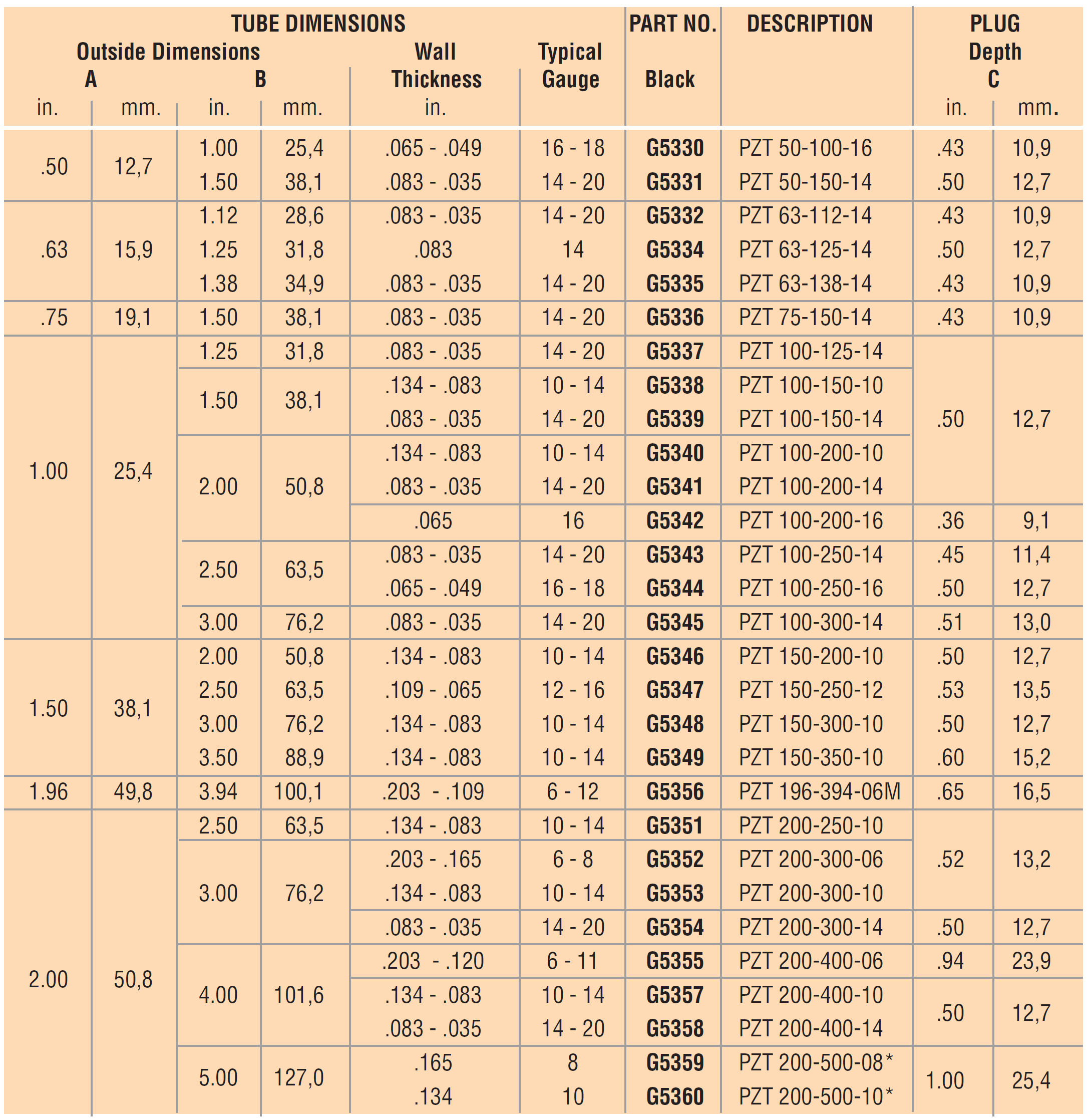 IRWIN Industrial: News and Events: Tubing Plugs & Caps