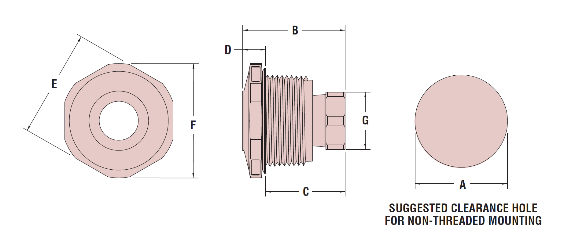 IRWIN Industrial: News and Events: Low-Profile Liquid-Tight Cordgrips