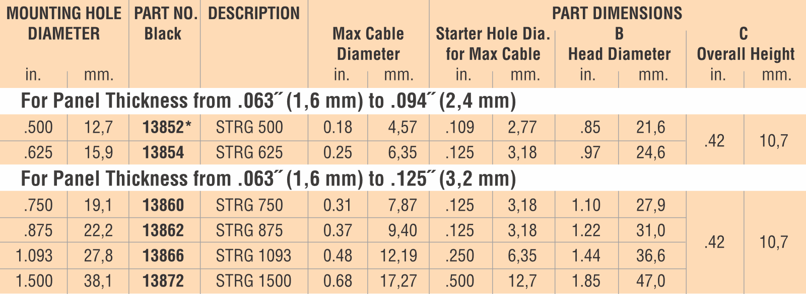 IRWIN Industrial: News and Events: Skinned-Over Rubber Grommets