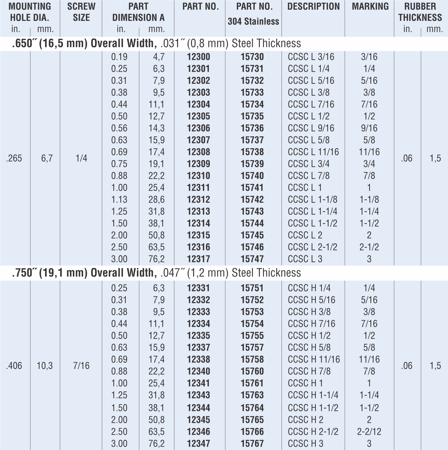 IRWIN Industrial: News and Events: Stainless Steel Cushion Clamps