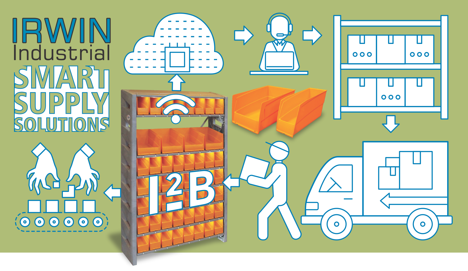 IRWIN Industrial: News and Events: IRWIN Intelligent Bin Systems